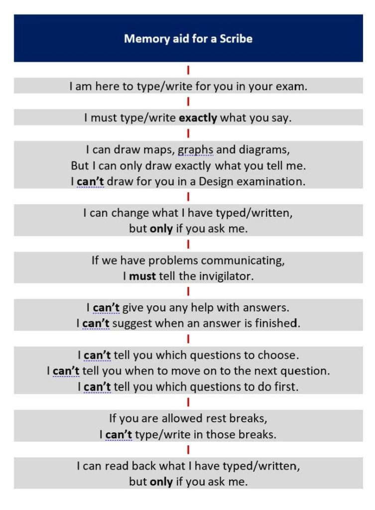 Public Exams - More House School